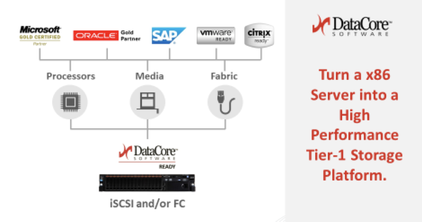 超融合與次世代生產利器：DataCore Parallel I/O平行運算技術 | DataCore Software