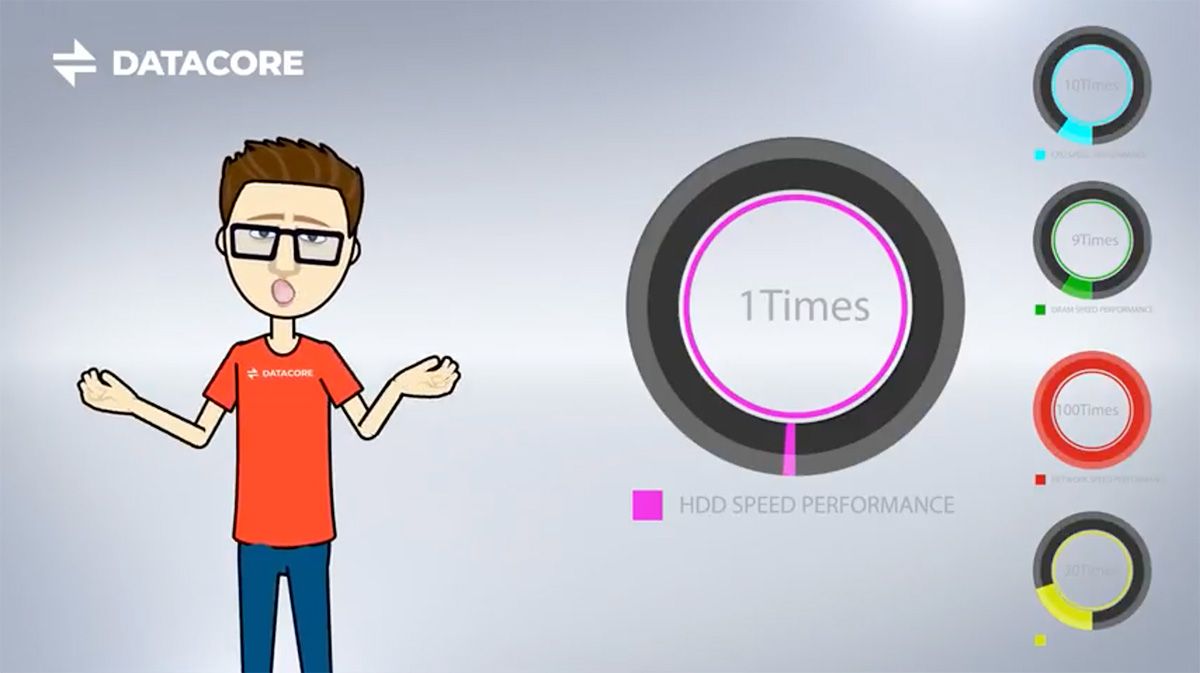 Walter Explains Auto-Tiering | DataCore Software