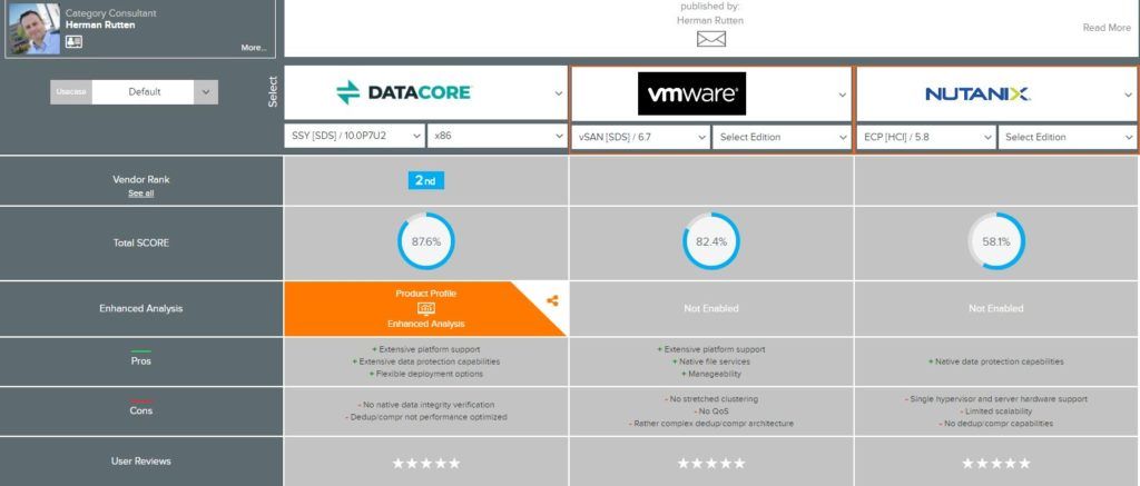 How to Convert Your Hypervisor Into a Fast HCI Appliance | DataCore ...