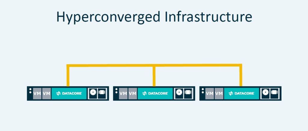 Differences Between Hyperconverged Infrastructure and SDS | DataCore