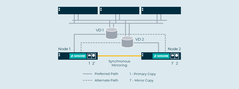 How Storage Virtualization Pays You Back | DataCore | Blog
