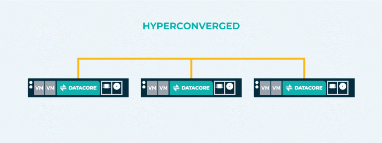 DataCore Prediction: The Future of Hyperconverged | DataCore