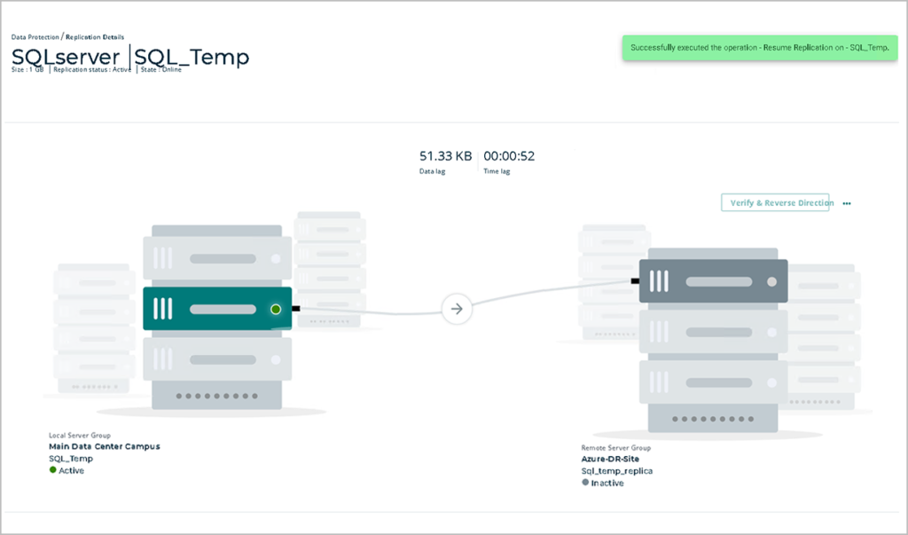 SANsymphony: Software-Defined Block Storage for SAN & HCI