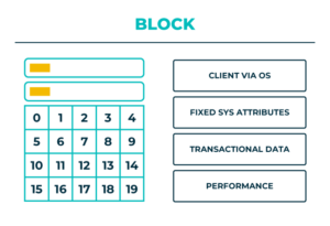 File vs Block vs Object Storage: 3 Storage Types | DataCore