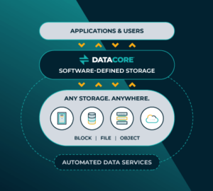 Data Care with DataCore | DataCore Software