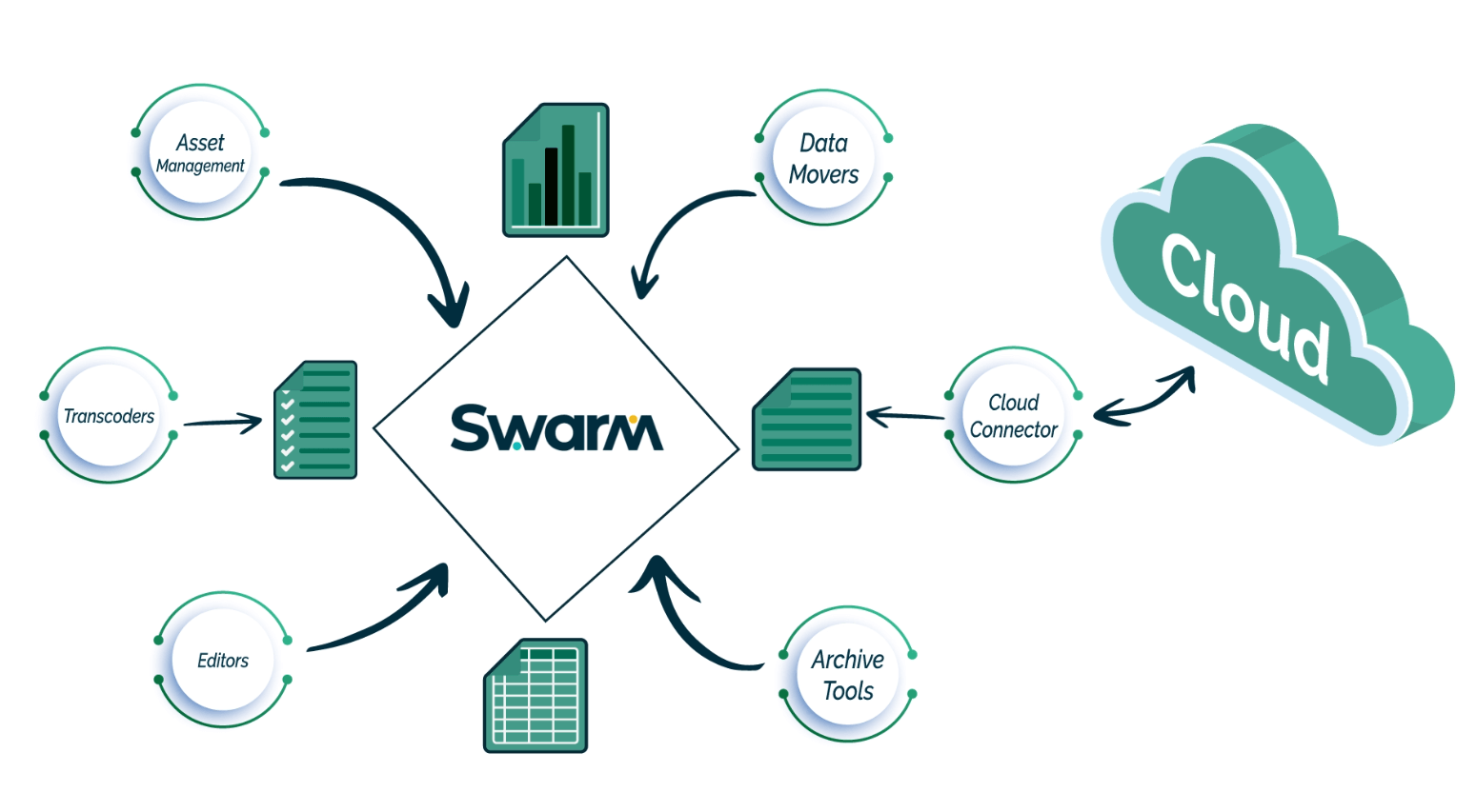 Media Content Preservation S3 Object Storage Datacore Swarm 8016