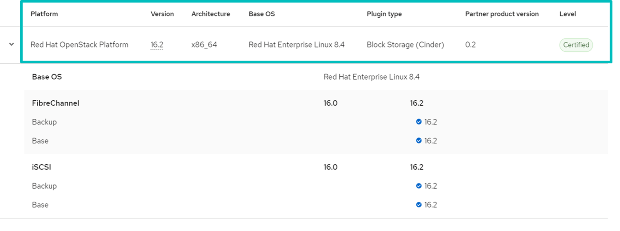 Red Hat OpenStack Platform Certification | DataCore SANsymphony