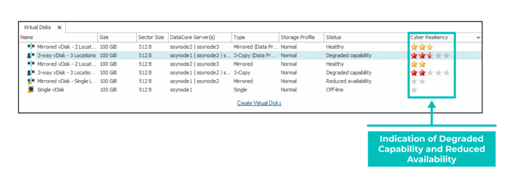 Cyber Resiliency Rating Datacore Software